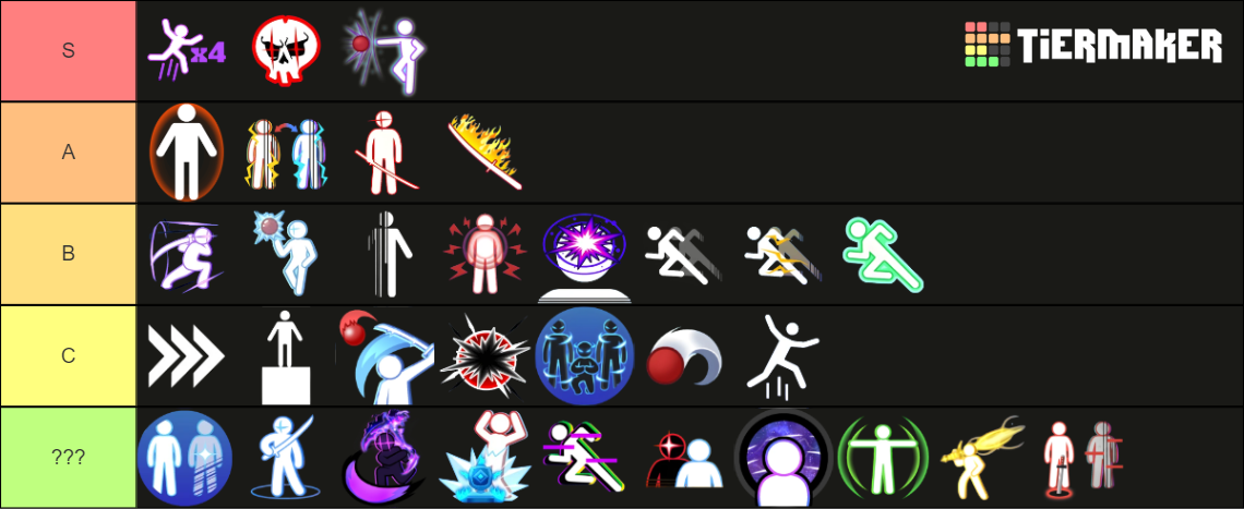Blade Ball Abilities [2024] Tier List (Community Rankings) - TierMaker