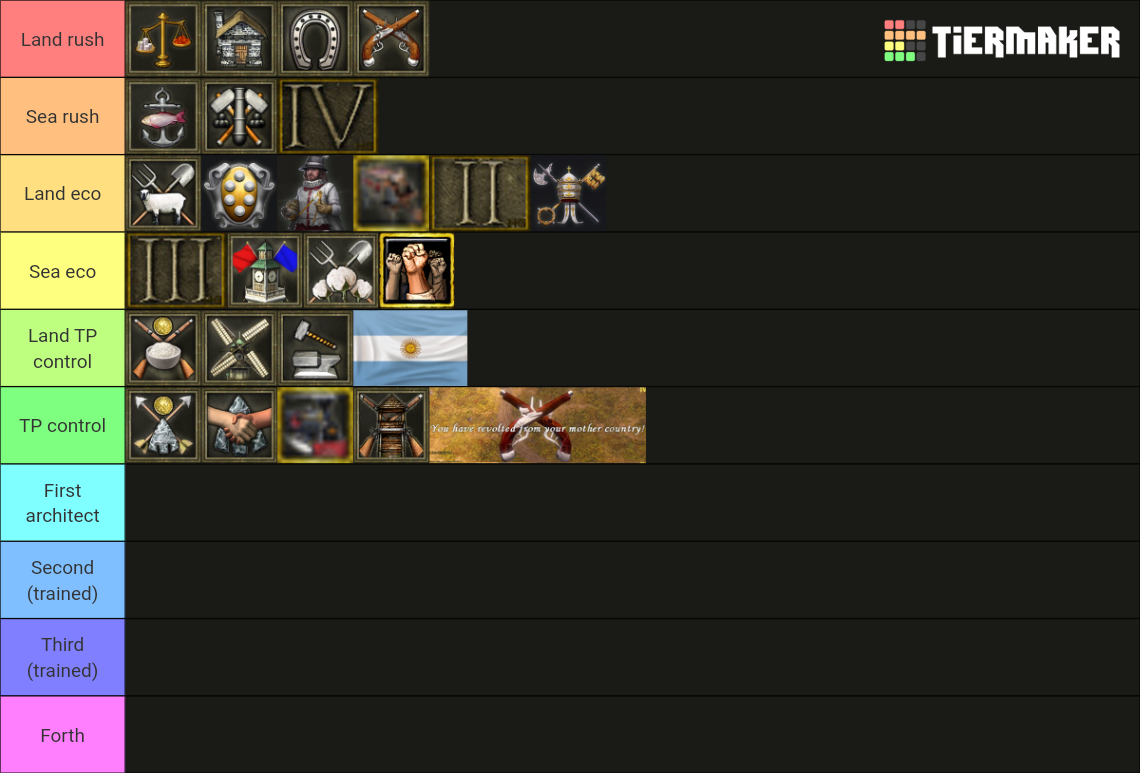 Aoe3 Ita architect BOs Tier List (Community Rankings) - TierMaker