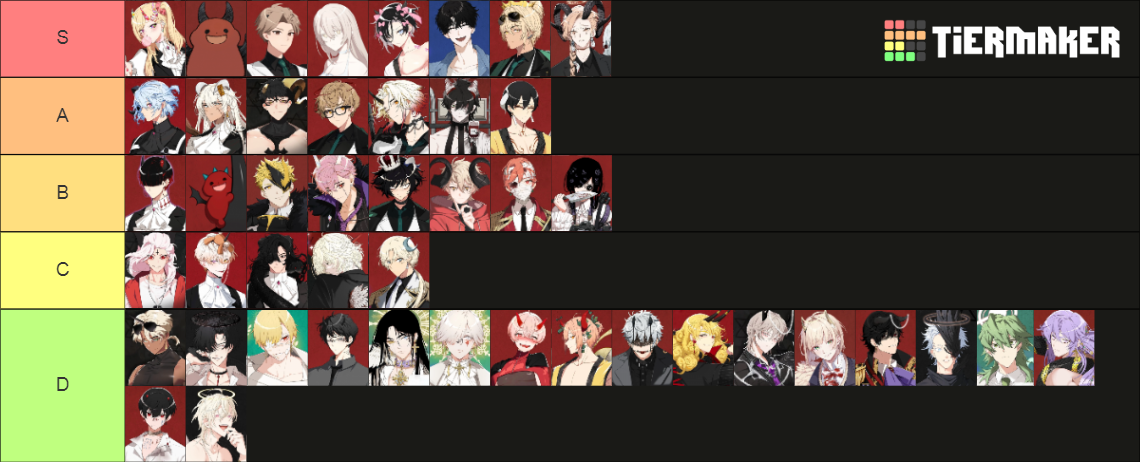 WHB Characters (Oct. 2024 Update) Tier List (Community Rankings ...