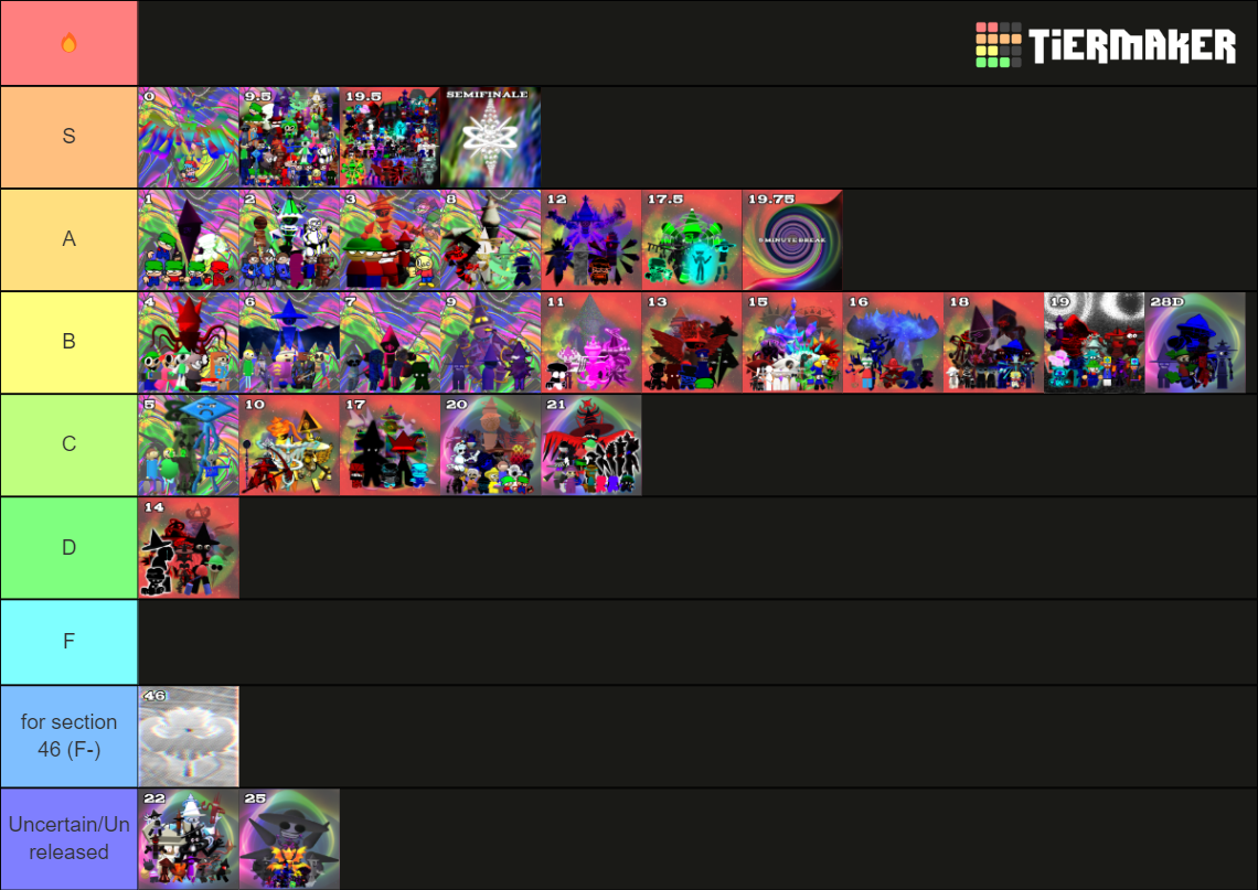 ᕲ҉ᓰ҉ᐺ҉ᘿ҉ᖇ҉ᘜ҉ᘿ҉ᘉ҉ᑢ҉ᘿ҉ Section Tier List (Community Rankings) - TierMaker