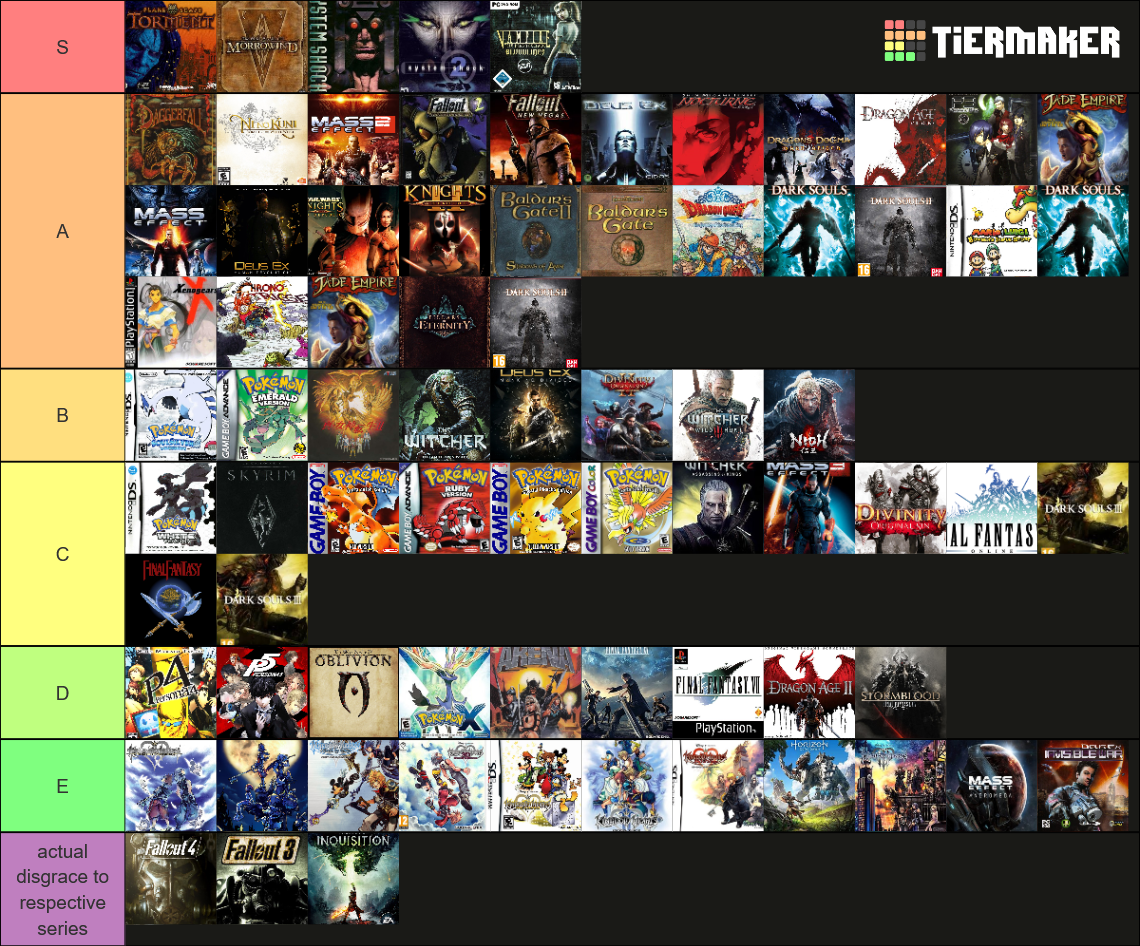 Every RPG in existence (or almost) Tier List (Community Rankings ...