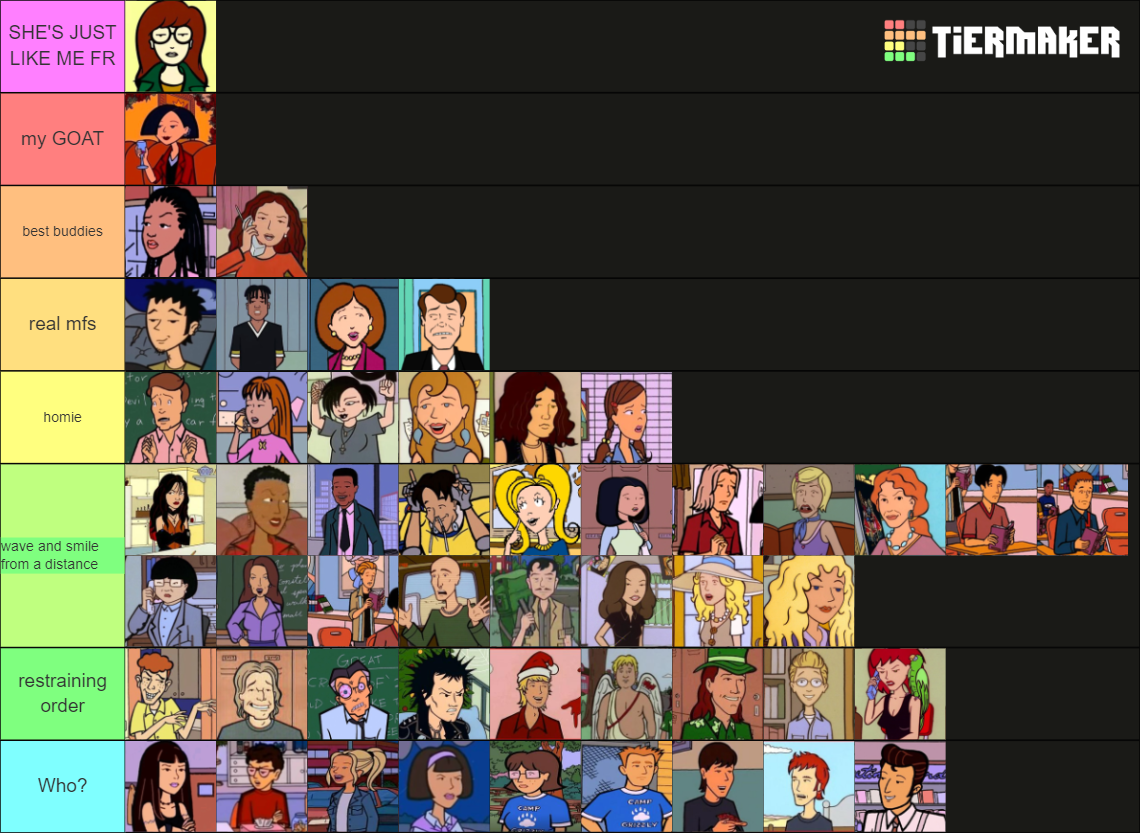 Daria characters Tier List (Community Rankings) - TierMaker