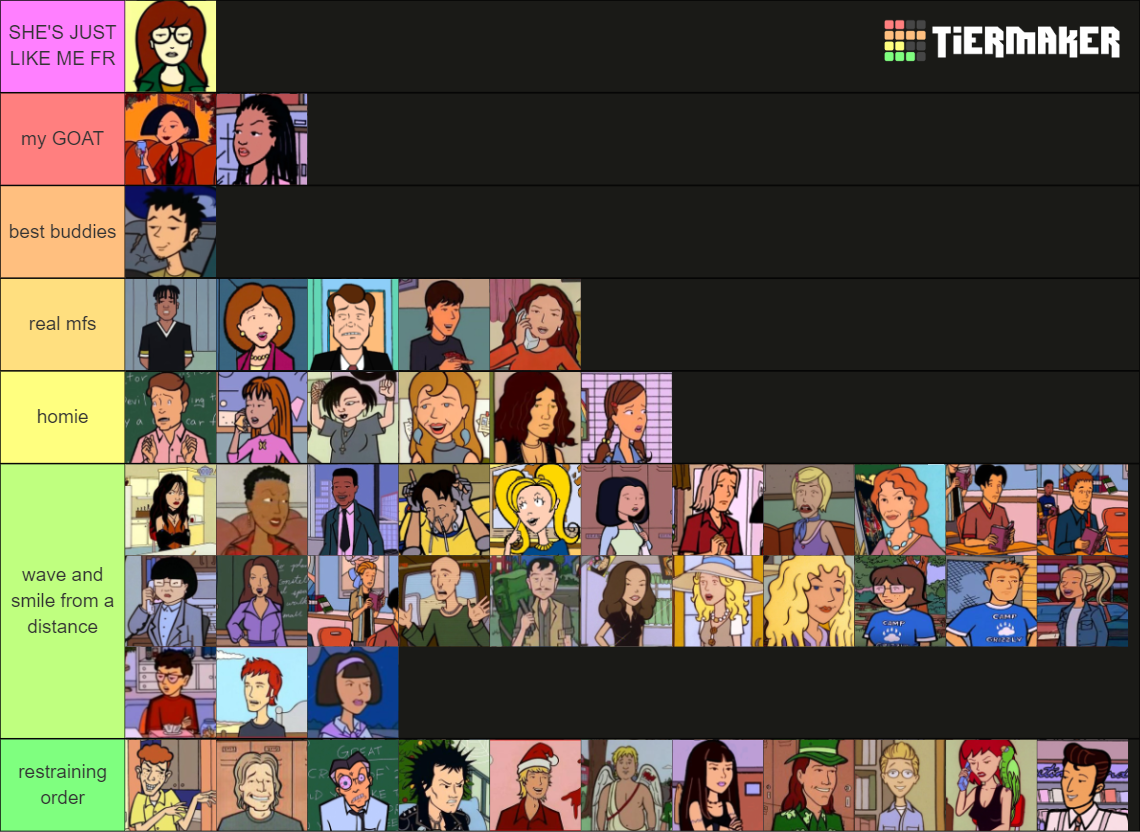 Daria characters Tier List (Community Rankings) - TierMaker
