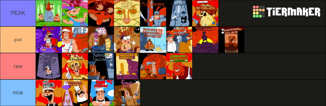 Pizza Tower Levels Tier List (Community Rankings) - TierMaker