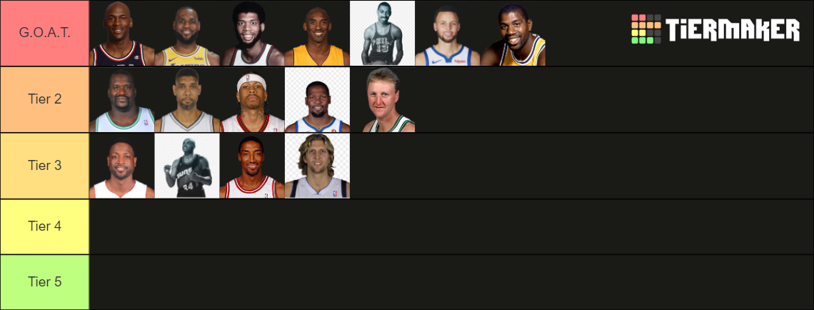 NBA GOAT's Tier List (Community Rankings) - TierMaker