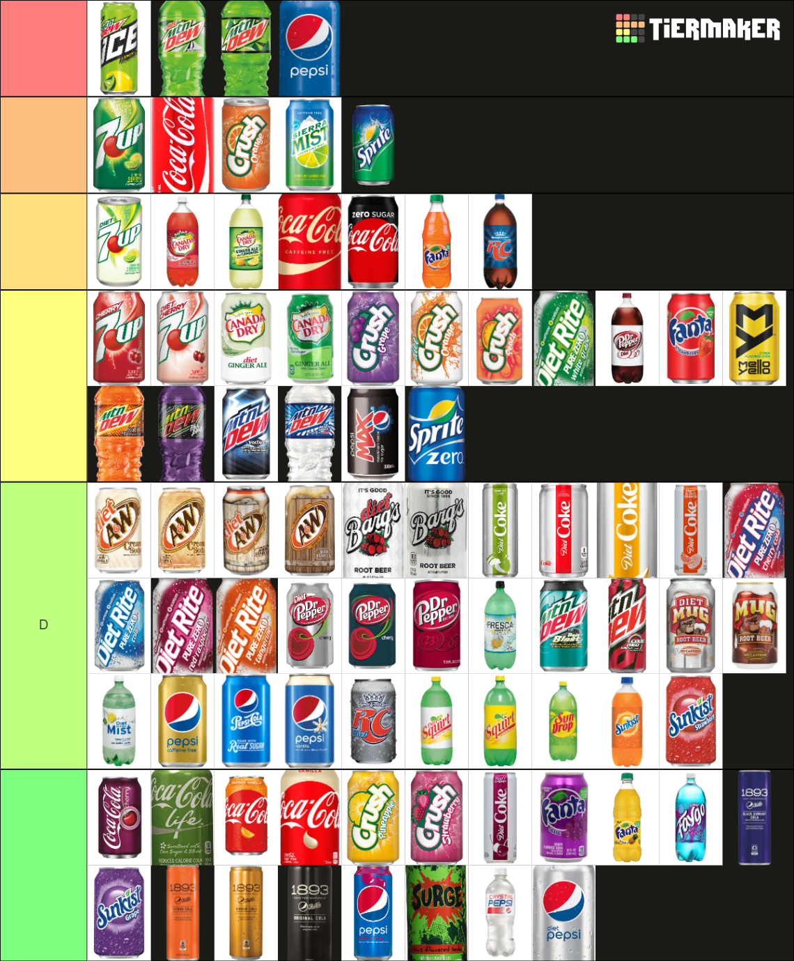 The Definitive Soda Tier List (Community Rankings) - TierMaker
