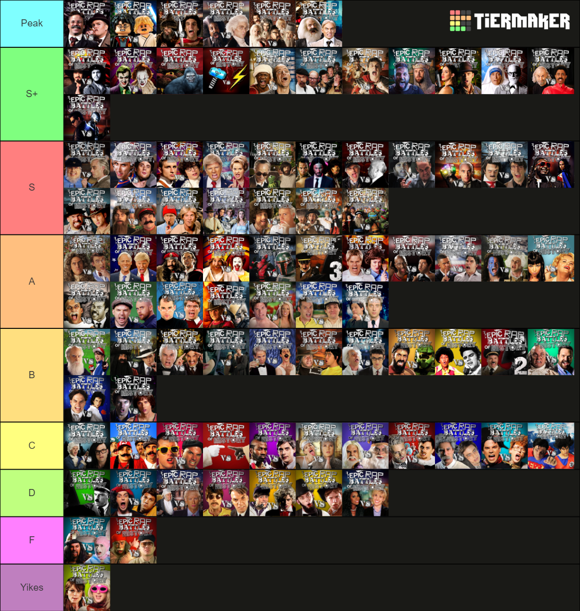 Every ERB Installment Tier List (Community Rankings) - TierMaker