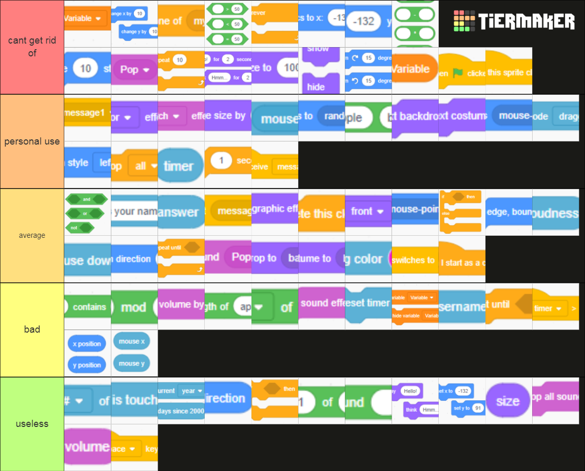 Scratch 3.0 Blocks Tier List (Community Rankings) - TierMaker
