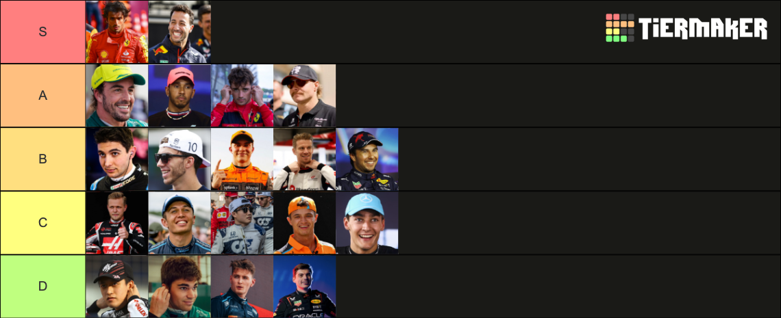 Formula 1 Drivers 2024 Tier List (Community Rankings) - TierMaker