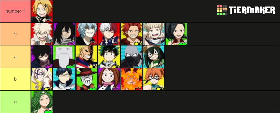 My Hero Ultra Rumble Characters (Including Twice) Tier List (Community ...