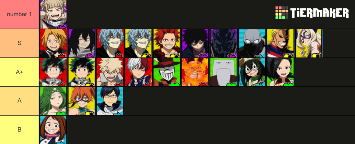My Hero Ultra Rumble tierlist Tier List (Community Rankings) - TierMaker
