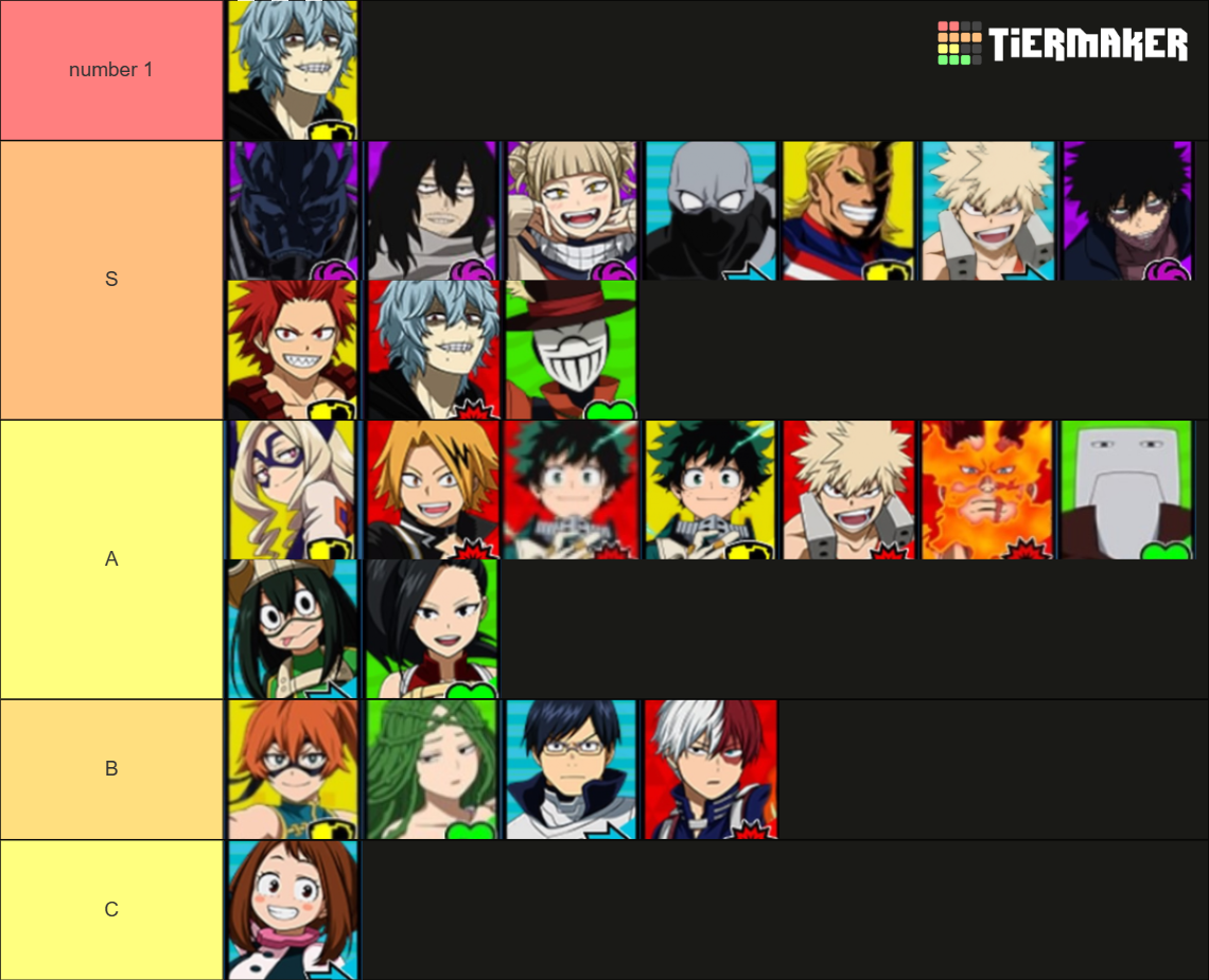 My Hero Ultra Rumble tierlist Tier List (Community Rankings) - TierMaker