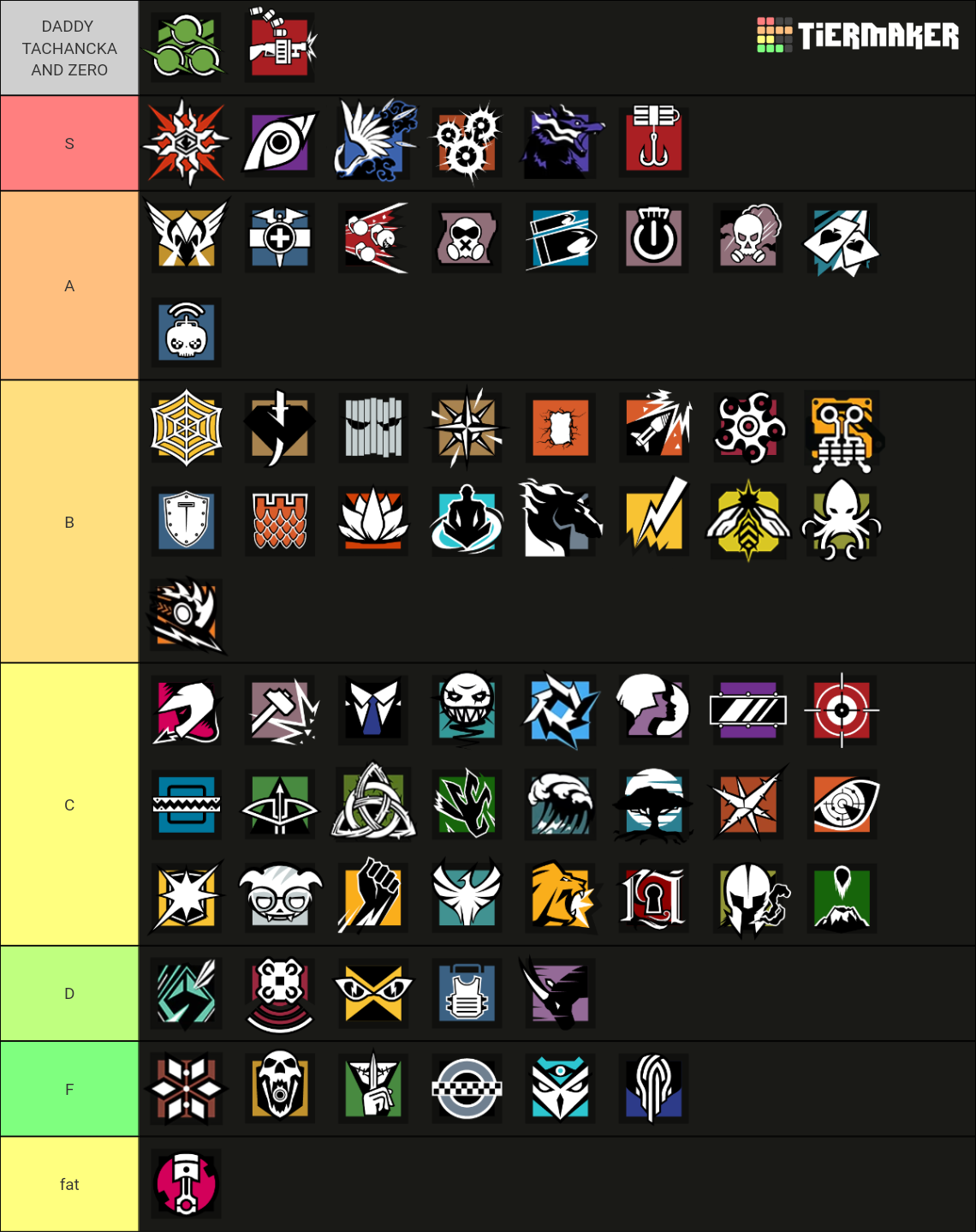 Rainbow Six Siege Operators Y8S4 Tier List (Community Rankings) - TierMaker