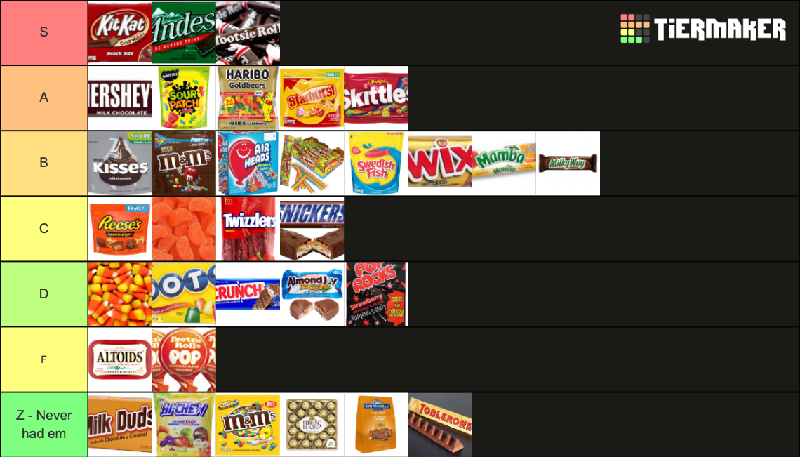 Basic Candy Tier List (Community Rankings) - TierMaker