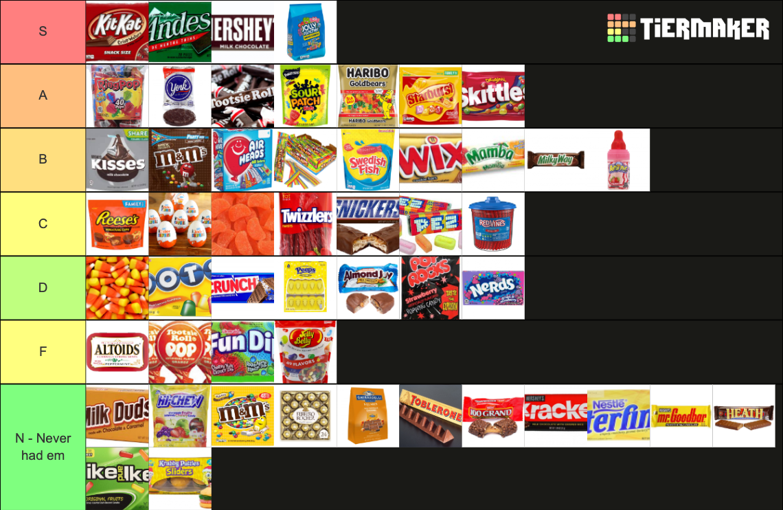 Basic Candy Tier List (Community Rankings) - TierMaker