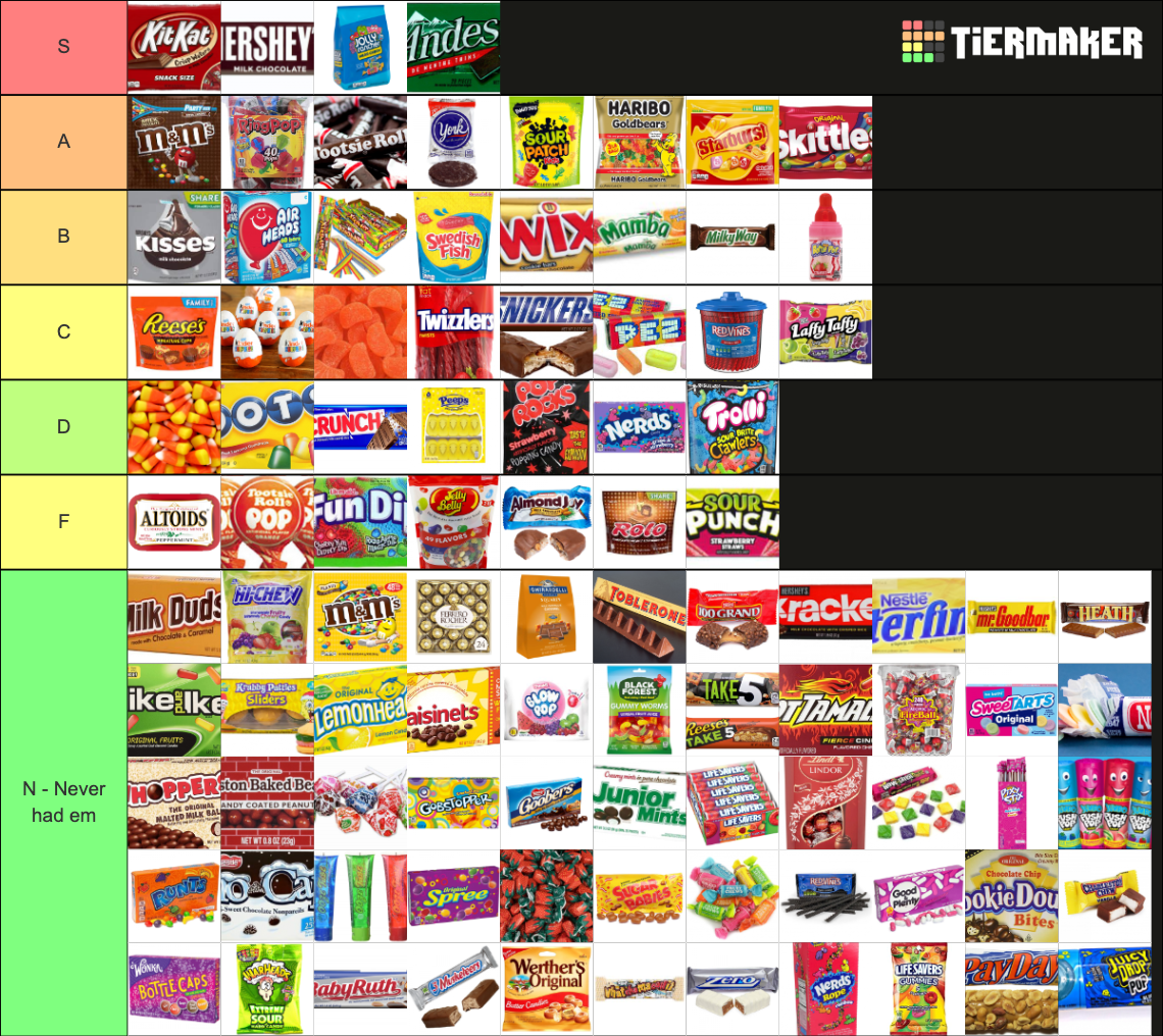 Basic Candy Tier List (Community Rankings) - TierMaker