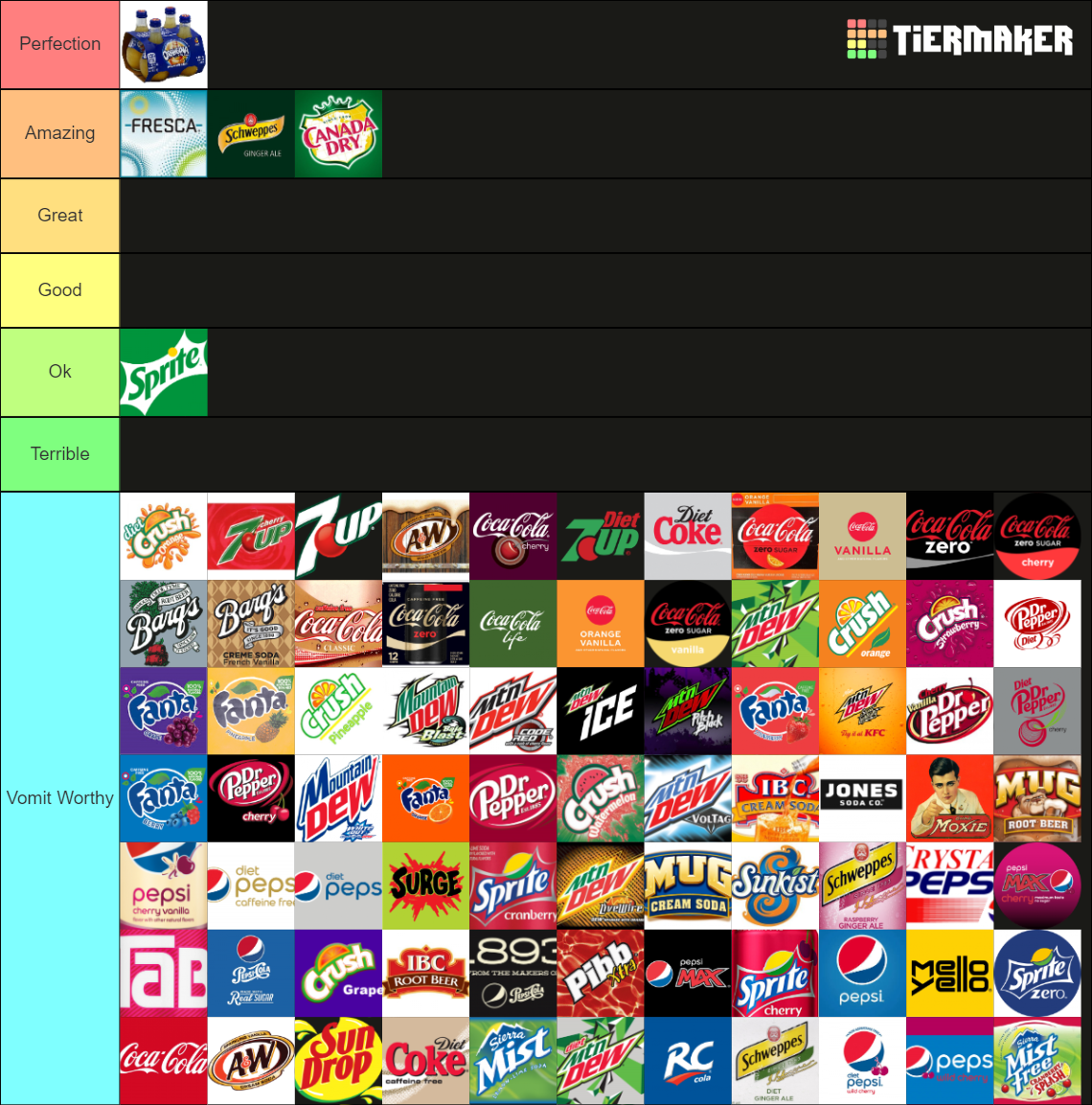 The Best US Soda Tier List (Community Rankings) - TierMaker