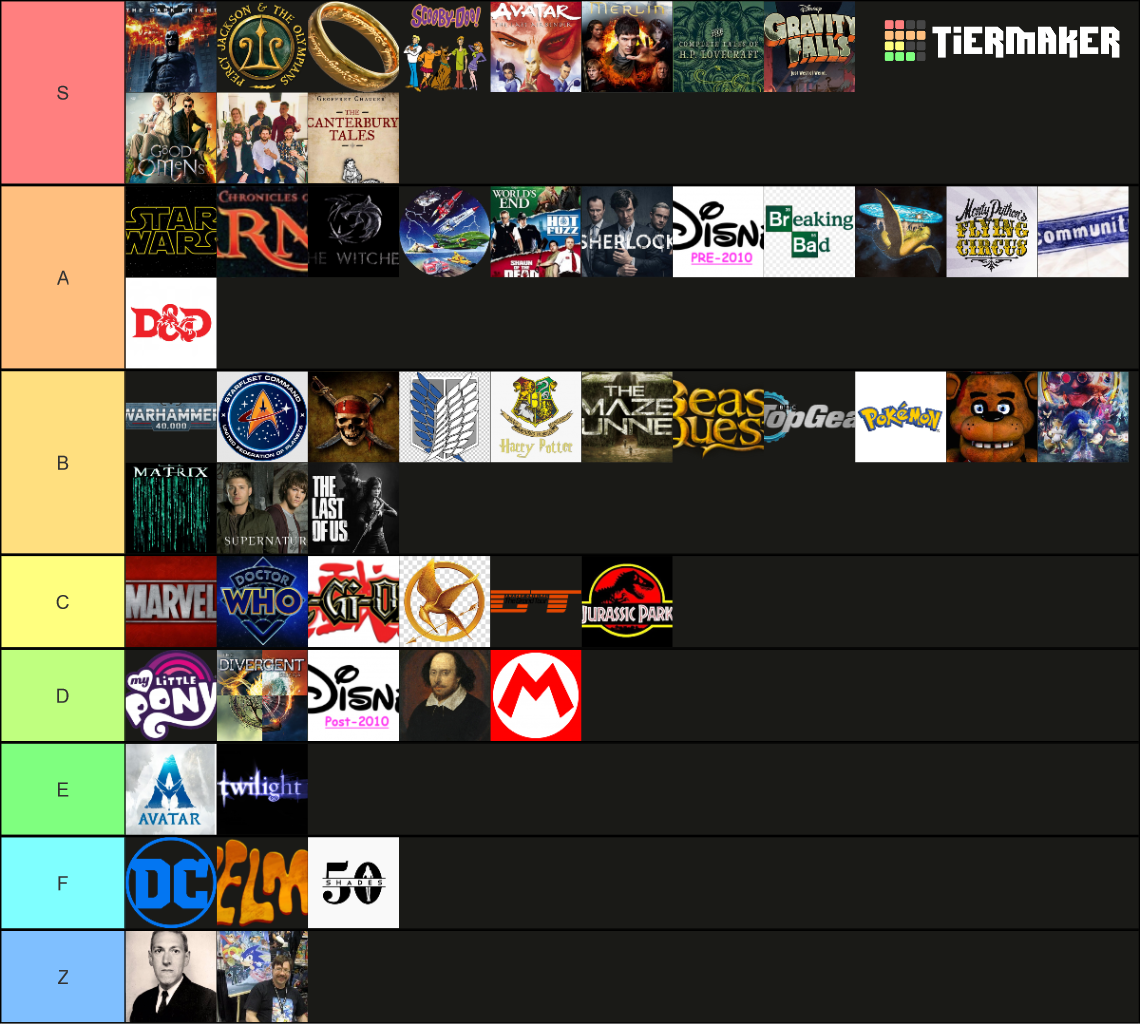 UoS FandomSoc Tier List (Community Rankings) - TierMaker