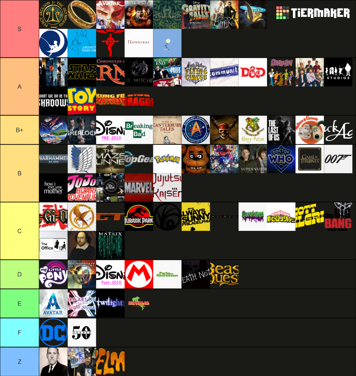 UoS FandomSoc Tier List (Community Rankings) - TierMaker