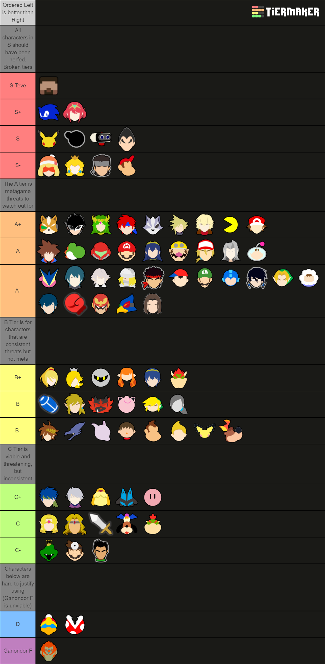Recent Super Smash Bros. Ultimate Tier Lists - TierMaker