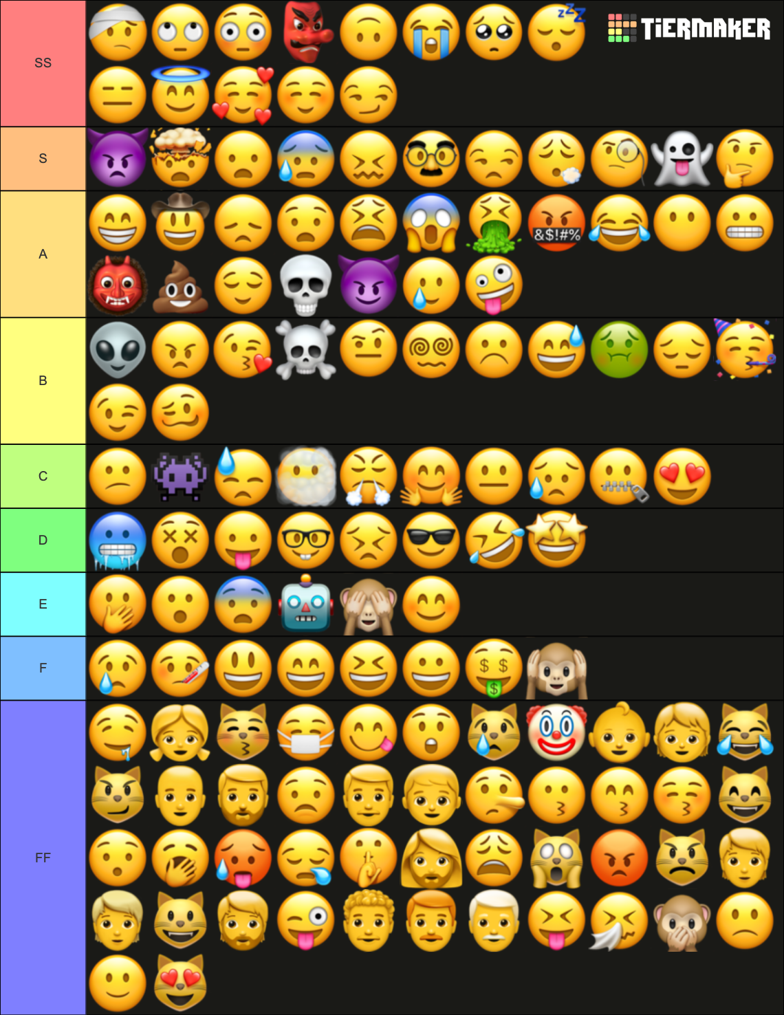 Emoji Faces Tier List (Community Rankings) - TierMaker