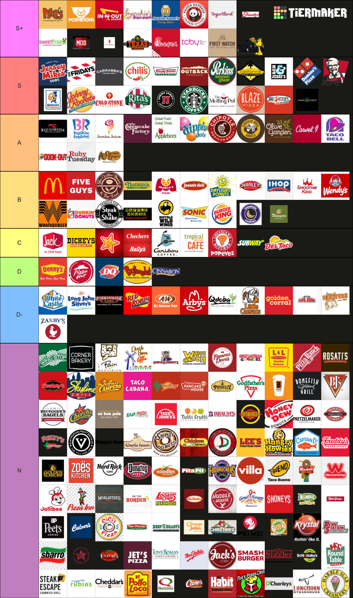 Every U.S. Restaurant Chain Tier List (Community Rankings) - TierMaker