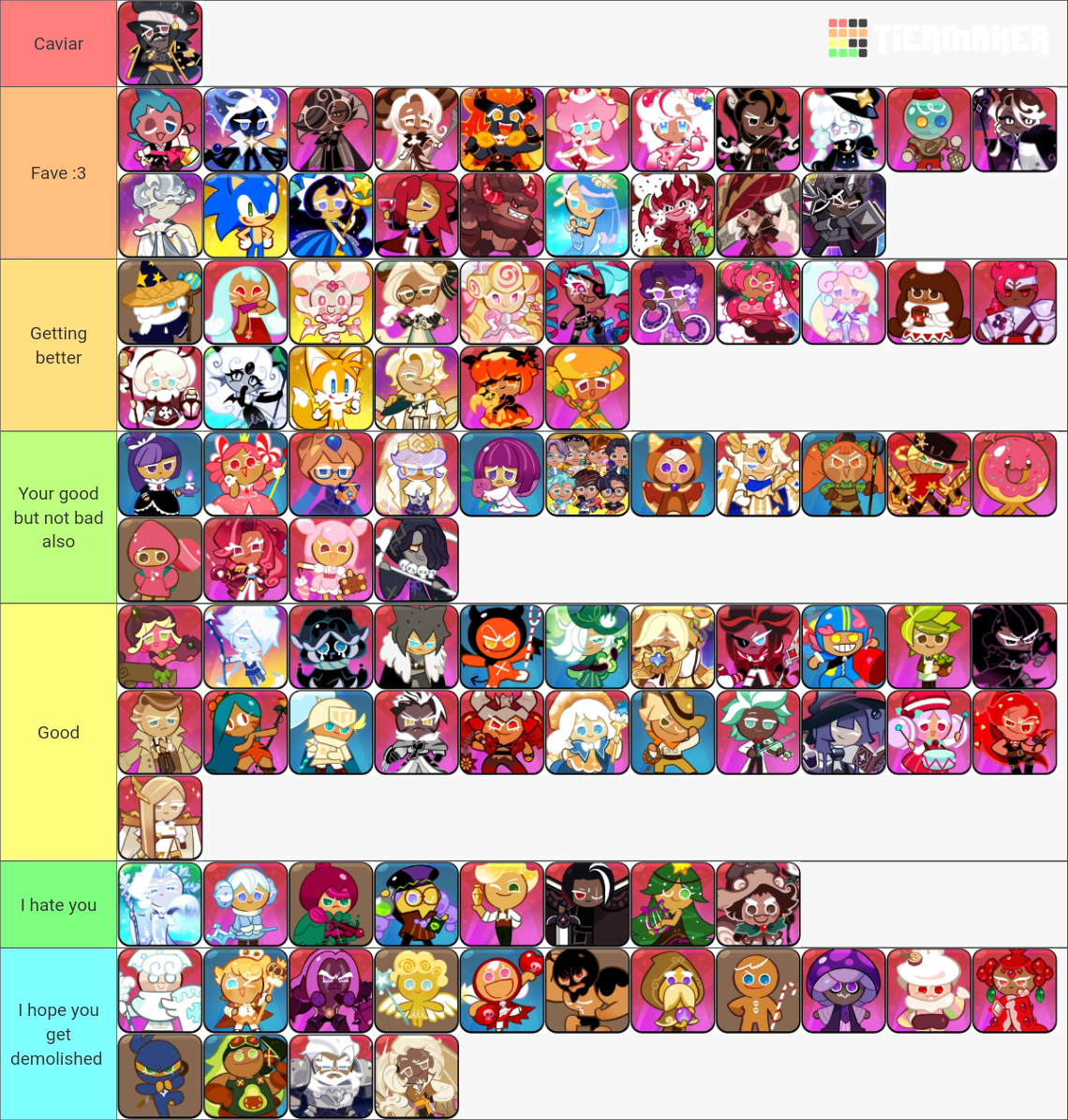 Cookie Run Kingdom Updated (Snapdragon Cookie) Tier List (Community ...