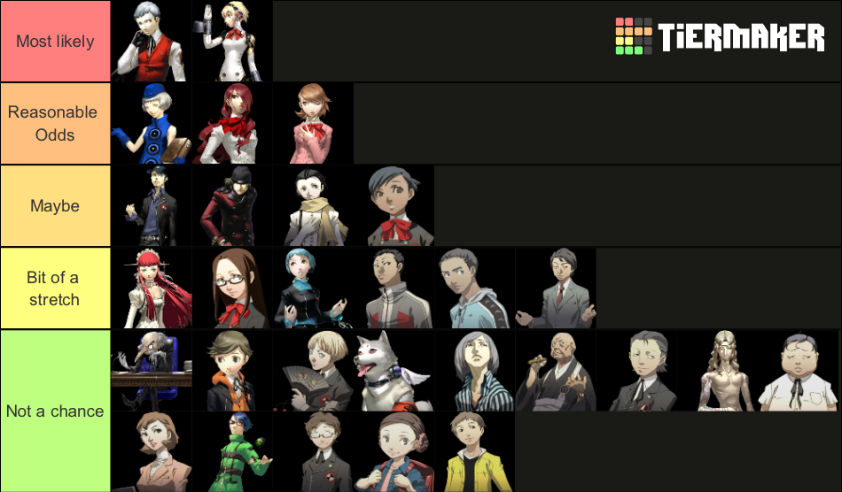 Persona 3 Tier List (Community Rankings) - TierMaker