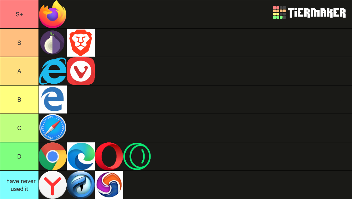 Web Browsers Tier List (Community Rankings) - TierMaker