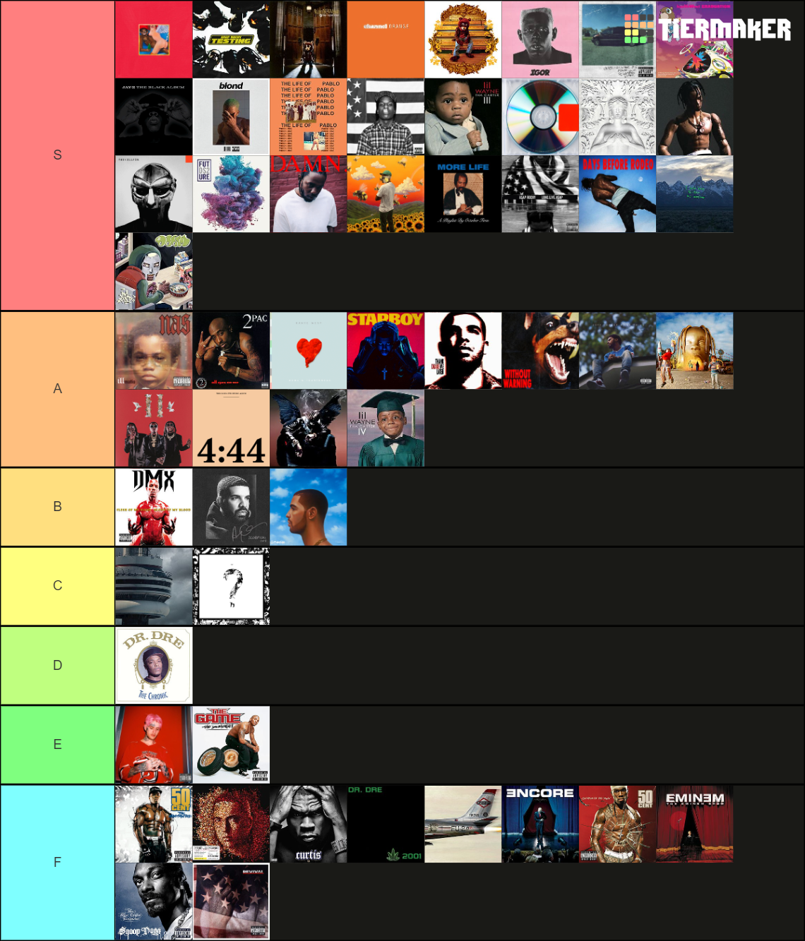 All Time Hip Hop Albums Tier List (Community Rankings) - TierMaker