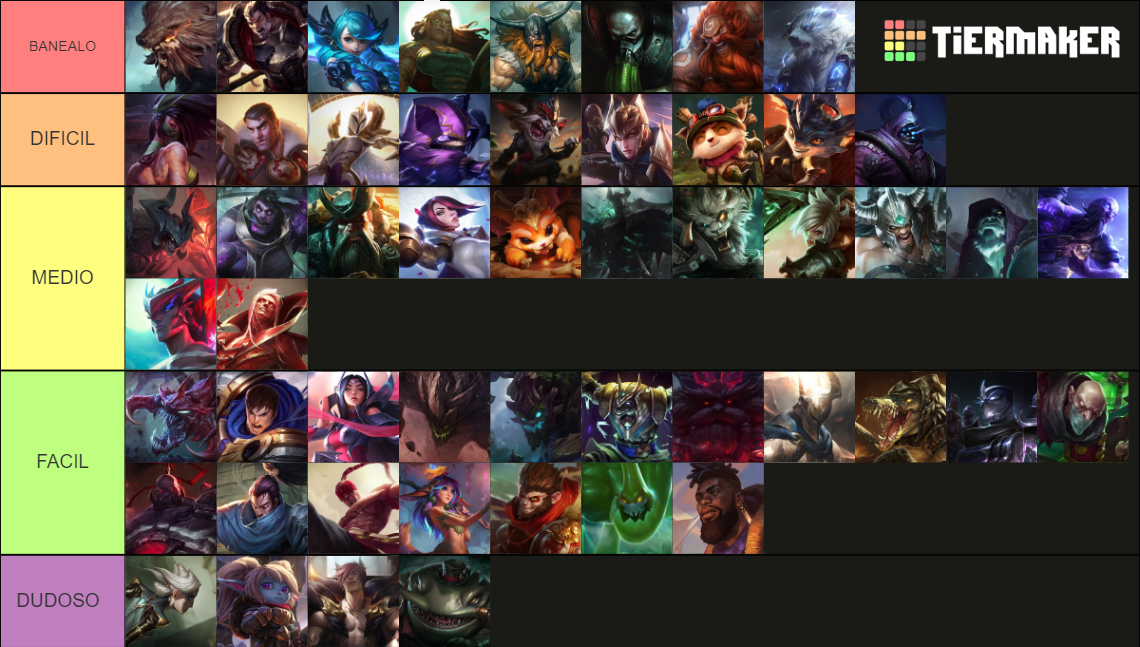 League of Legends Top Lane (13.5) Tier List (Community Rankings ...