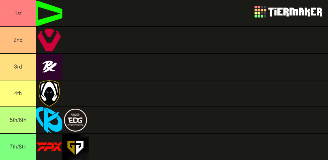 Valorant Masters Madrid Teams Tier List (Community Rankings) - TierMaker