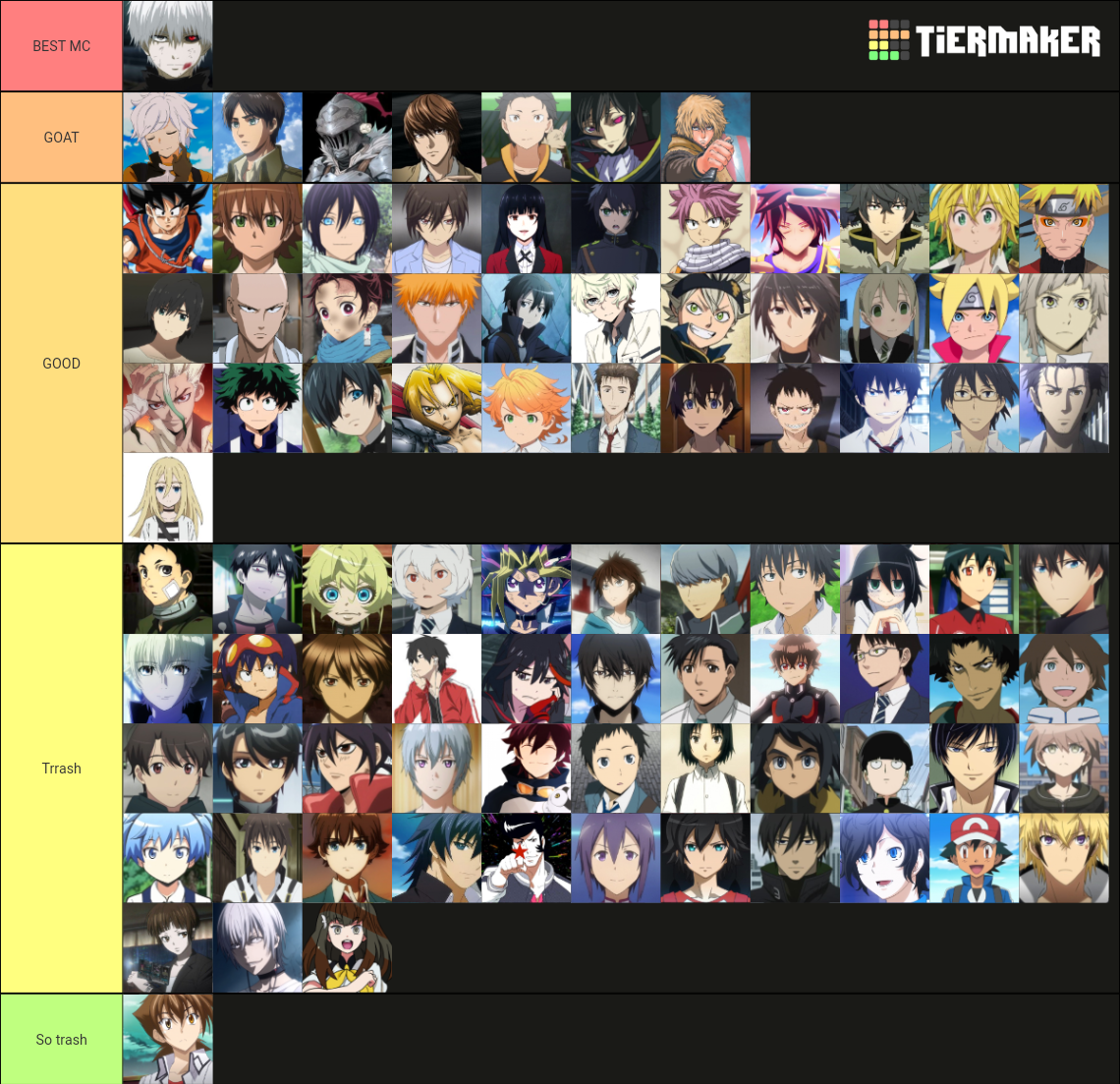 Anime MC Tier List (Community Rankings) - TierMaker