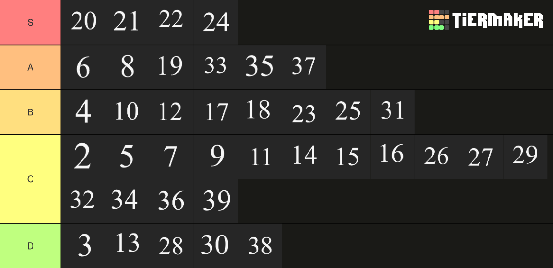 Mod Tier List (Community Rankings) - TierMaker