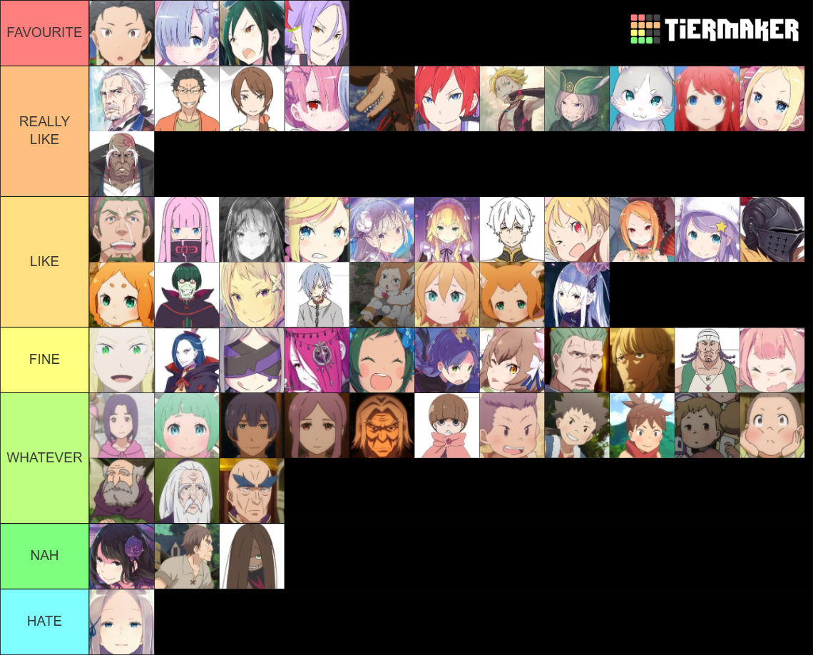 Re:Zero All Characters (Anime Only) Tier List (Community Rankings ...