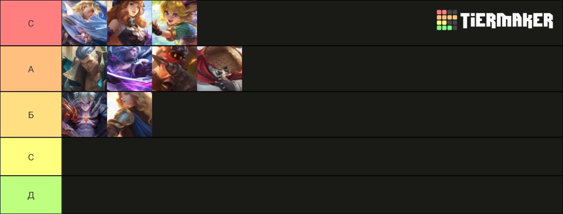 mlbb heroes april 2024 Tier List (Community Rankings) - TierMaker