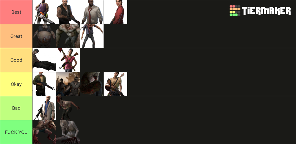 Left 4 Dead 2 Characters Tier List (Community Rankings) - TierMaker