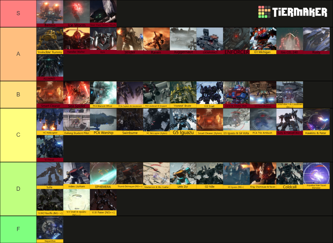 Armored Core 6 All Bosses Tier List (Community Rankings) - TierMaker