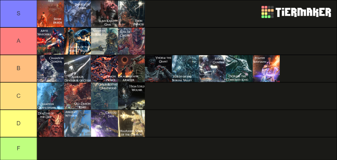 Dark Souls 3 Boss Tier List (Community Rankings) - TierMaker
