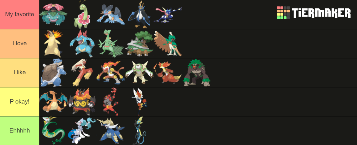 Final Form Pokemon Starters Tier List (Community Rankings) - TierMaker
