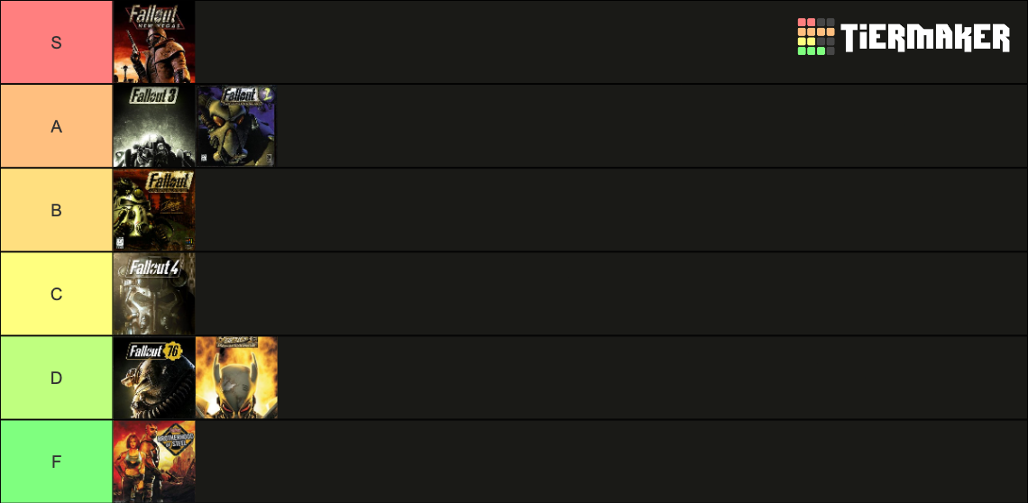Fallout Games Tier List (Community Rankings) - TierMaker