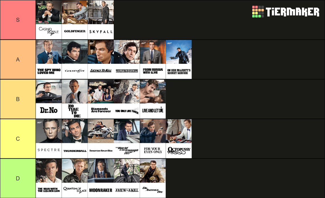James Bond (Eon Productions Films; 1962-2021) Tier List (Community ...