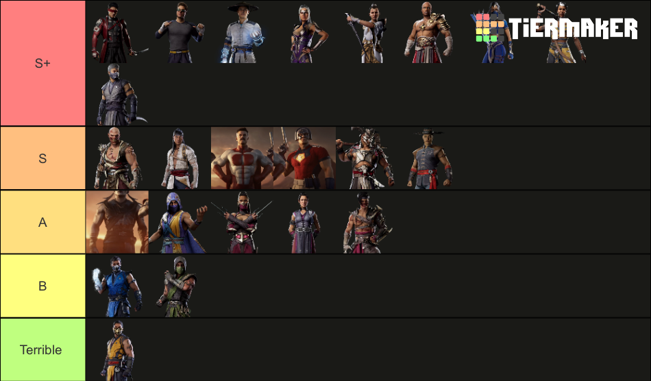 MK1 Roster Tier List (Community Rankings) - TierMaker