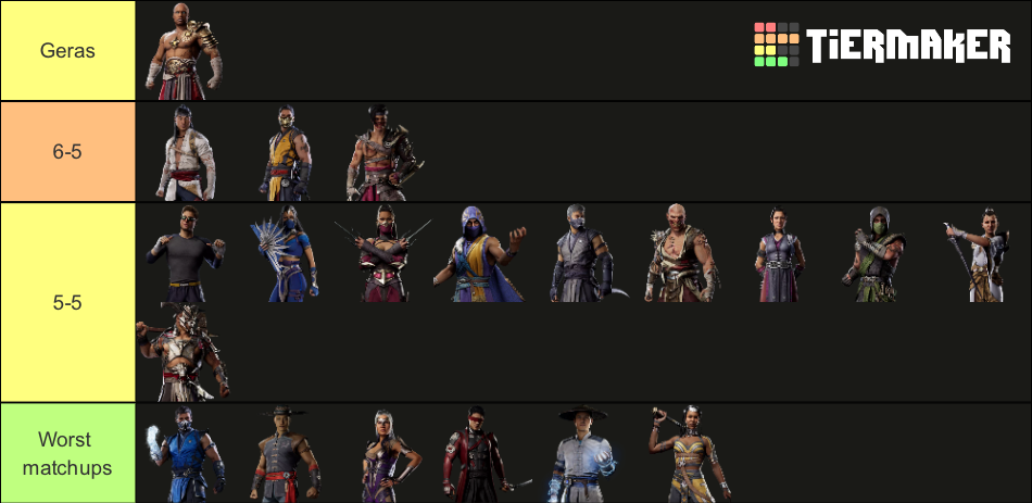 MK1 Roster Tier List (Community Rankings) - TierMaker