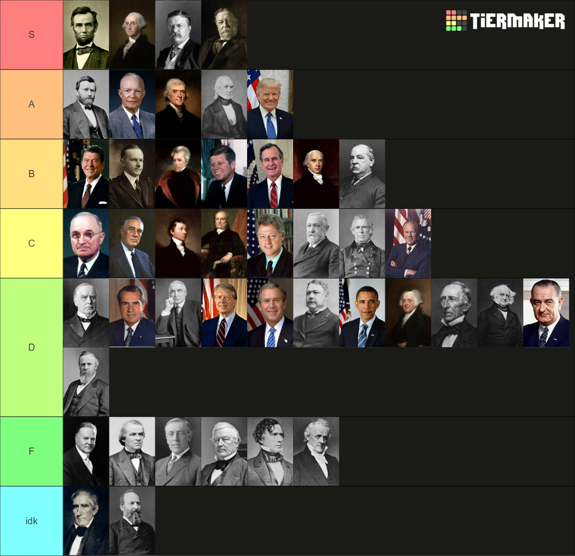 United States Presidents (all) Tier List (Community Rankings) - TierMaker