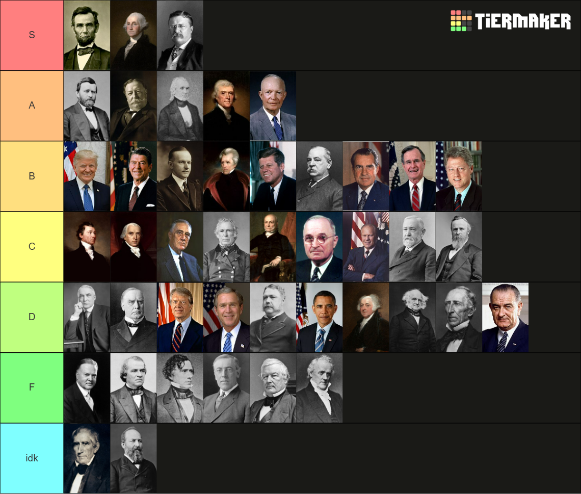 Recent Politics Tier Lists - TierMaker