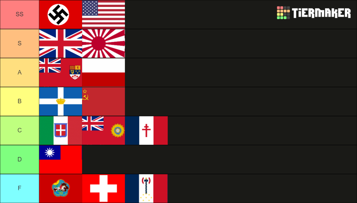 WW2 nations Tier List (Community Rankings) - TierMaker