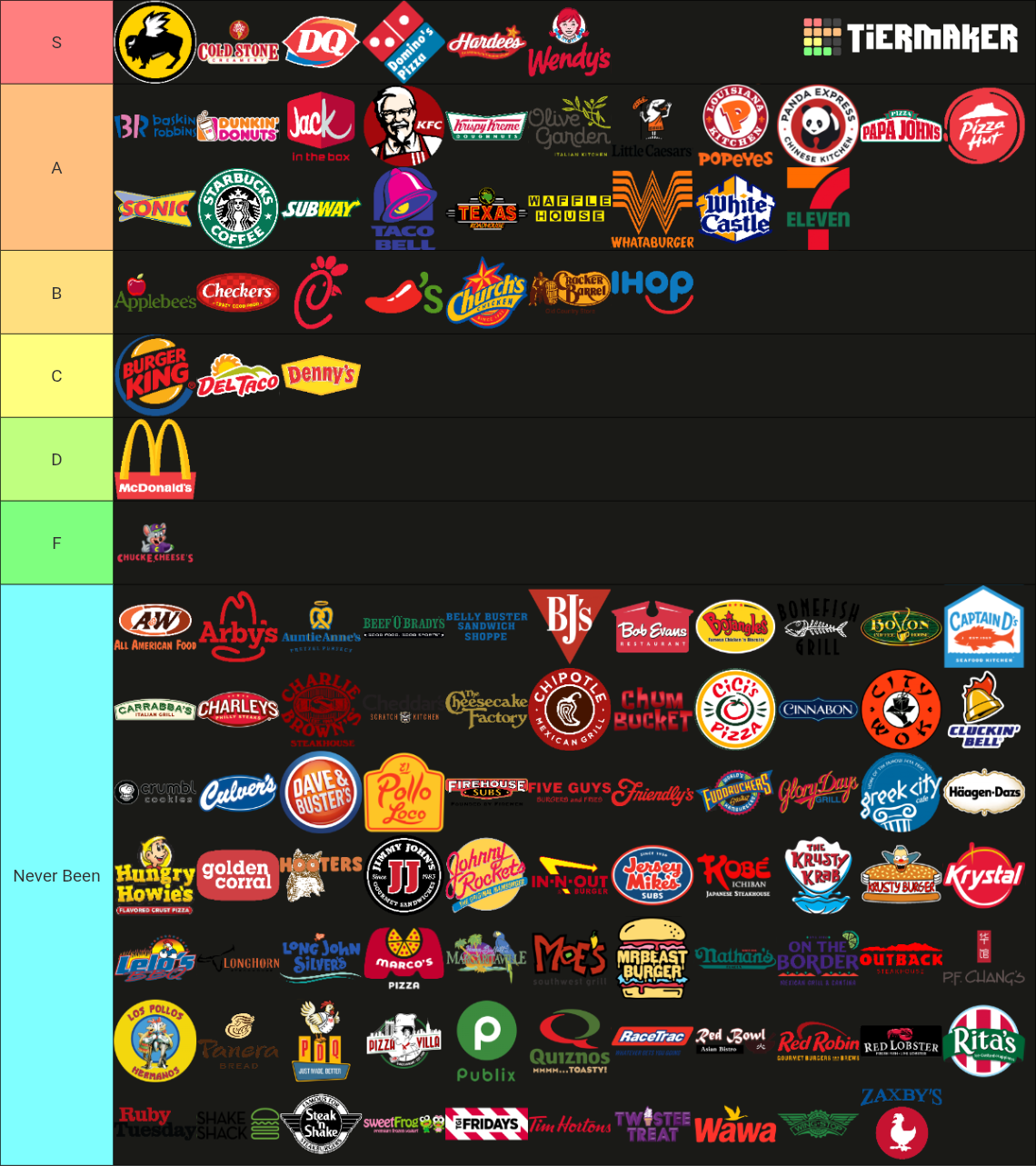 (100+) The Ultimate Fast Food Restaurant Tier List (Community Rankings ...