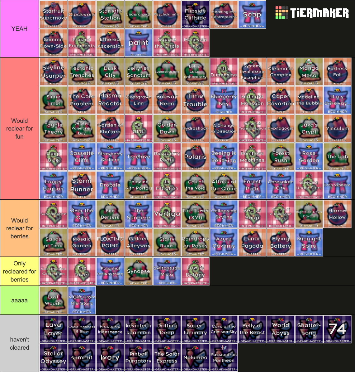 Celeste Strawberry Jam Collab (v1.1) Tier List (Community Rankings ...