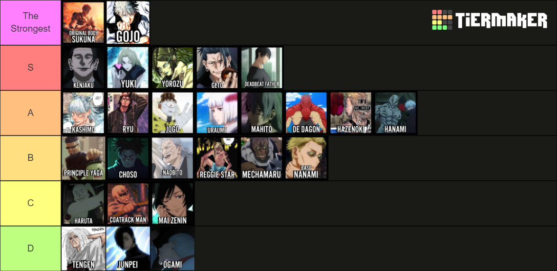 Jujutsu Kaisen(JJK) Power Scaling (264) Tier List (Community Rankings) - TierMaker